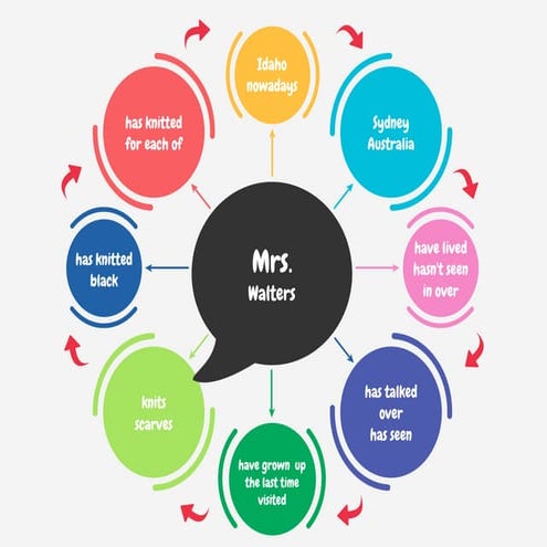 Mrs Walters | PPT