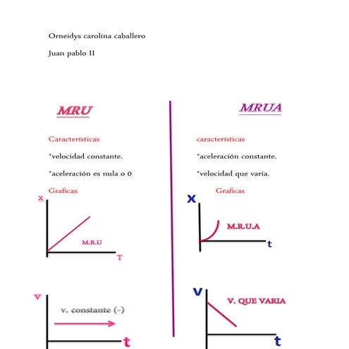 Mru y mrua | PDF