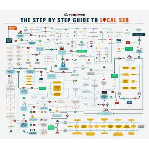 A local seo guide blueprint | PDF