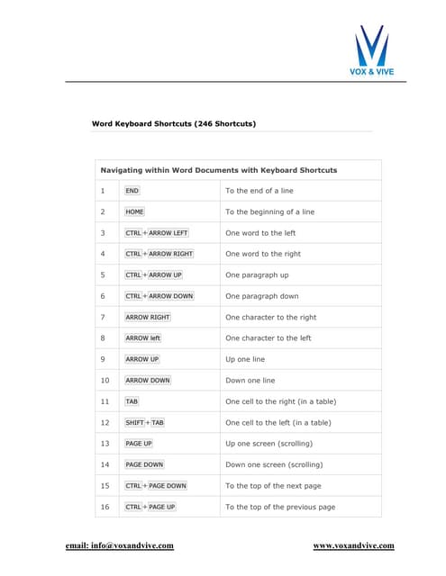 CorelDRAW Shortcut Keys | Complete list of Keyboard Shortcuts for Corel ...