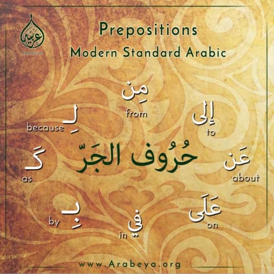 Articulation Points of The Letter - Tajweed Makharij al Huruf pdf | PPTX
