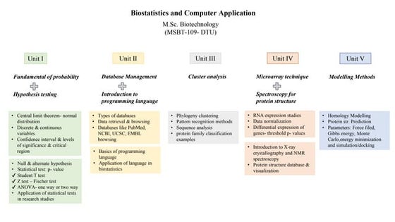 Introduction to biostatistics | PPTX | Science