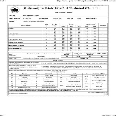msbte marksheet