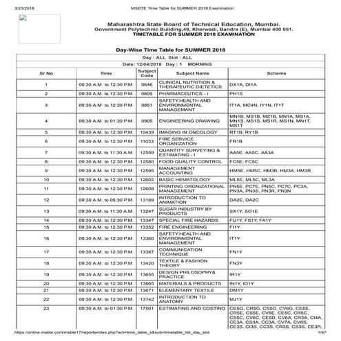 msbte exam time table summer 2018 | PDF