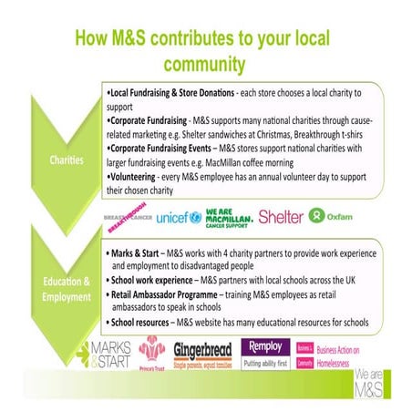 Marks and Spencer Community Contribution | PDF