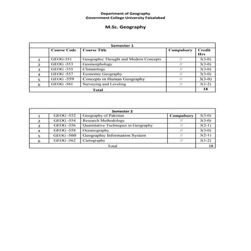 Courses Geography | PDF