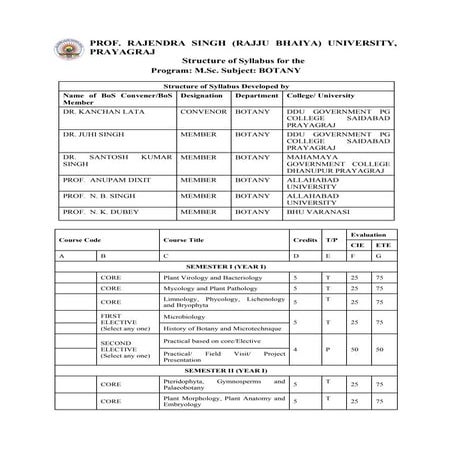 Allahabad State University M.Sc syllabus 2022 | PDF