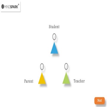 What is Mindspark? Explore how Mindspark benefits teachers, students ...