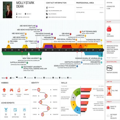 MSD infographic | PPT