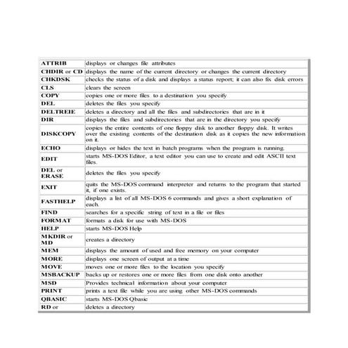 Introduction to ms dos