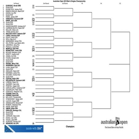 Australian Open | PDF