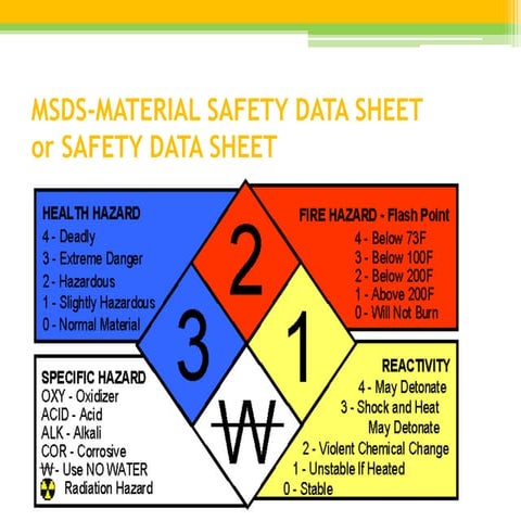 Msds Ppe Content And Format Elements Of A Safety Data Sheet 2020/878