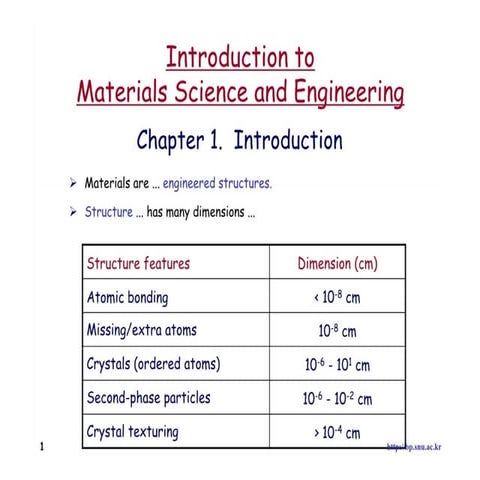 Material Science SNU korea chapter 1 | PPT
