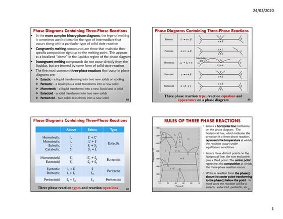 Eutectic, eutectoid, peritectoid, peritectic | PDF | Chemistry | Science