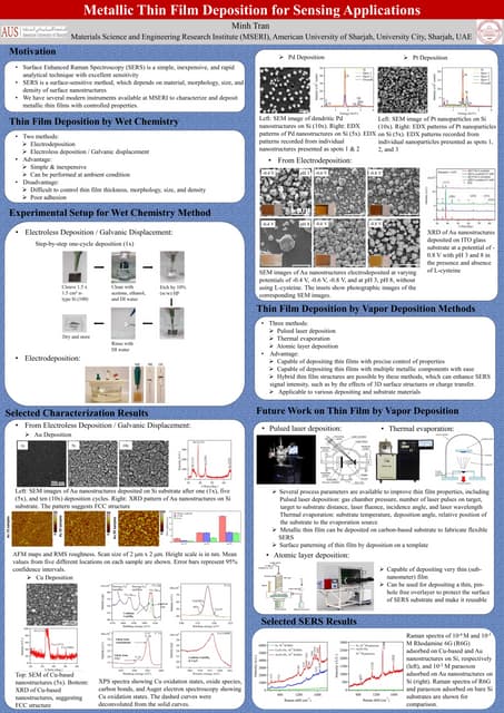 Pulse laser deposition of thin film | PPTX