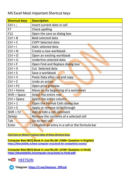 Computer shortcut keys | PDF