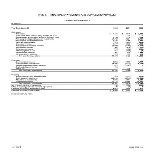 Cash Flows Statements 78 Kb | DOC