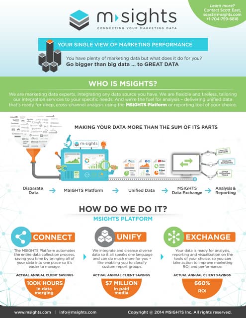 LinkedIn one sheeter | PPT