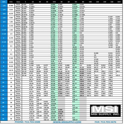 MSI SUPPLY PIPE CHART | PDF