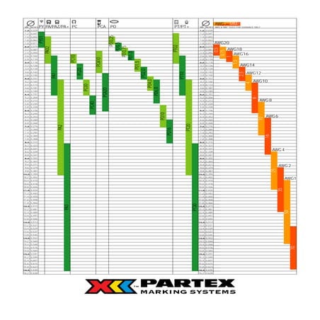 PKS Stainless Steel Marking | PDF