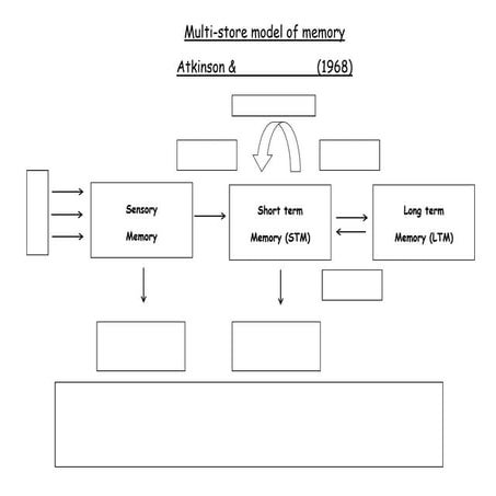 Msm note sheet | PPT