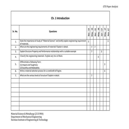 Msm paper analysis GTU | PDF | Chemistry | Science