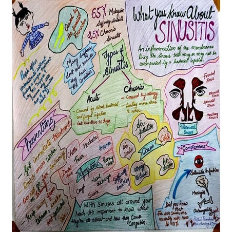 MSN Poster presentation by BSc.Nursing | PDF