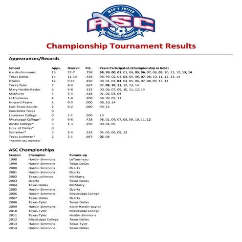 ASC Men's Soccer History | PDF