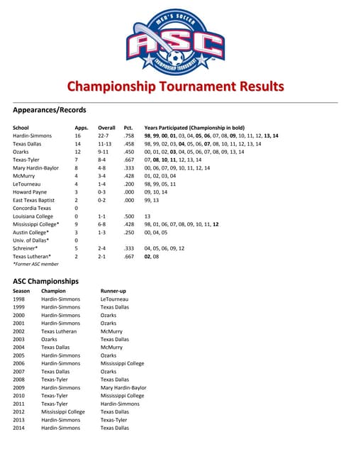 Angelo State Golf | PDF | Golf | Sports