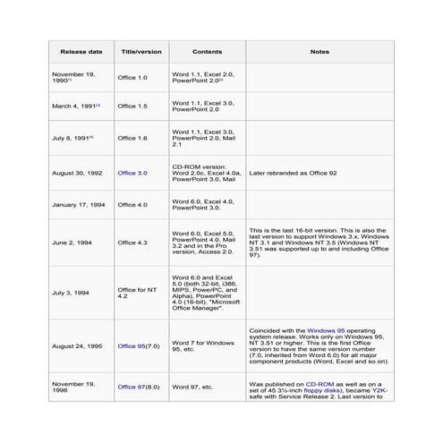 Ms office versions | PDF