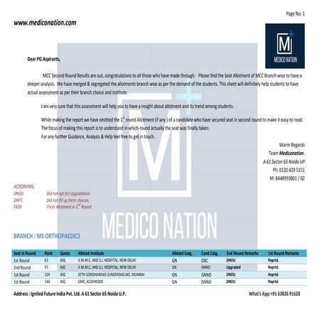 MS Orthopaedics MCC 2nd round Seat Matrix | PDF | Healthcare Industry ...