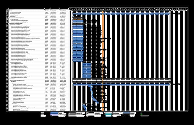 MS Projects - 10 MW Implementation Schedule | PDF