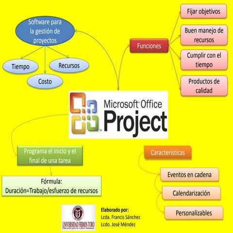 Ms projet mapa conceptual | PPTX | Technology & Computing