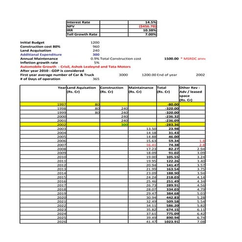 Msrdc case study | XLS