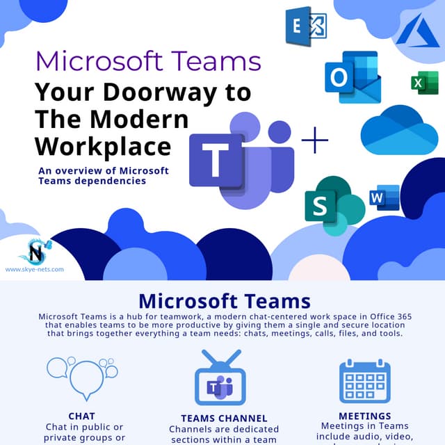 Microsoft Teams Doorway to the Modern Workplace Infographic | PDF