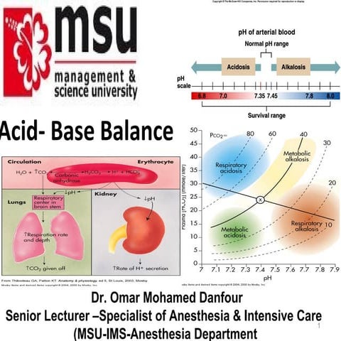 Acid base imbalance in medicine | PPT