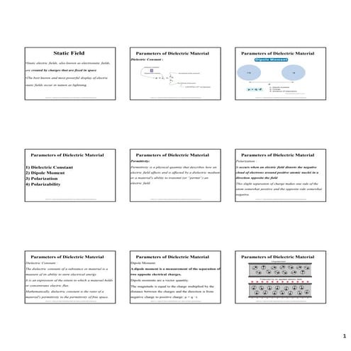 MATERIAL SCIENCE_unit 1 _DIELECTRIC MATERIALS_ppt.pdf