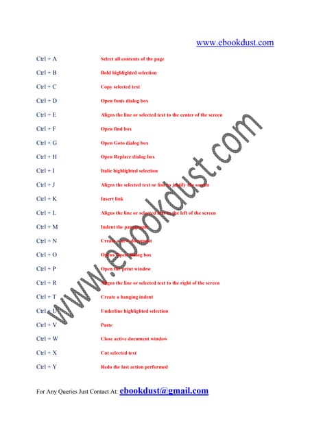 A Guide Short Cut Keys Alphabetical Listing | PDF