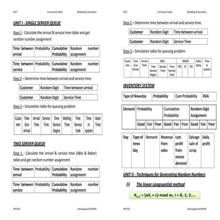 Mt6702 Unit I and II Formulas | PPT