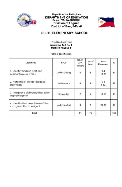 Quiz mga sagisag | PDF