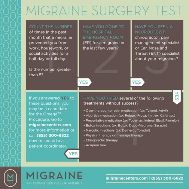 Migraine Surgery Test | PPT