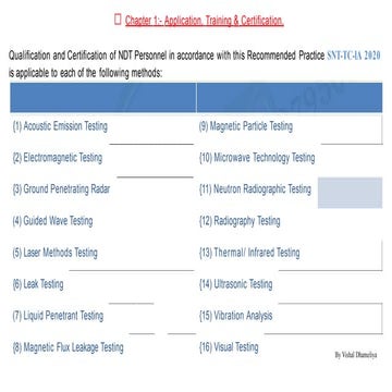 MT Chapter 1.pptx- Magnetic particle testing | PPTX