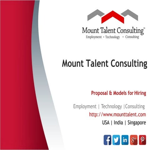Models of Hiring by Mount Talent Consulting | PPT