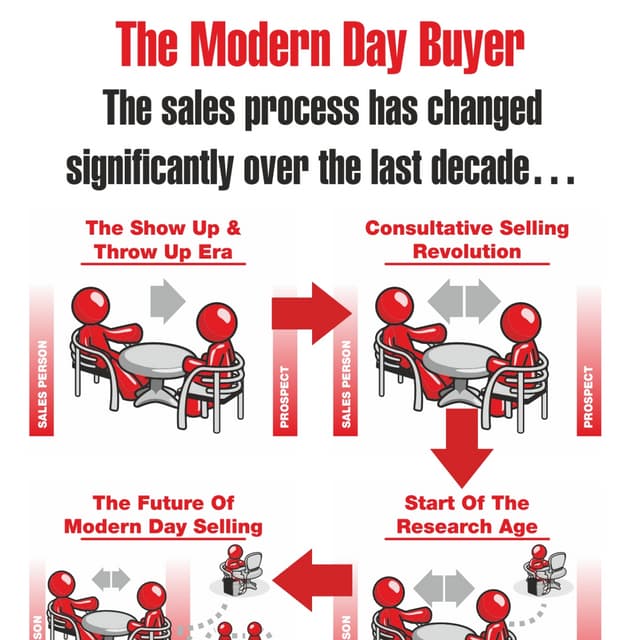The Modern Day Buyer | PDF