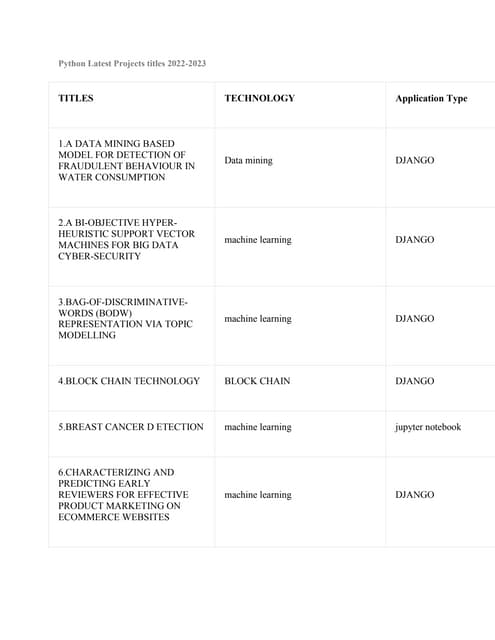 Python ieee project titles 2021 - 2022 | Machine Learning Final Year ...