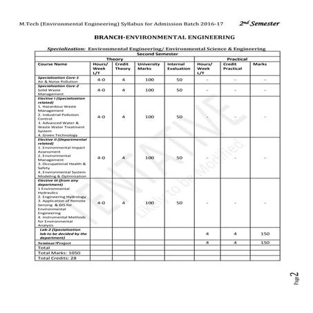 MTech(Env) 2nd Semester.pdf