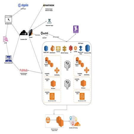 Monotype Enterprise Level Network Diagram | PPT