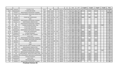 Teppco Products Pipeline