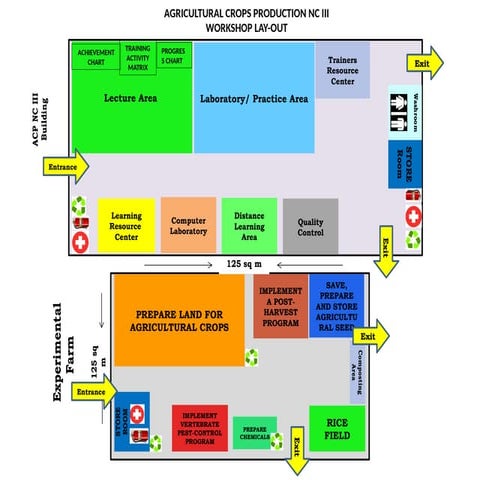 MTF TESDA TM 2 Workshop layout -NEW.pptx