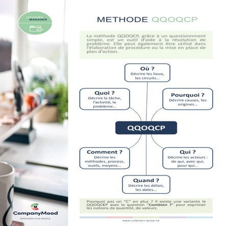 Méthode qqoqcp | PDF